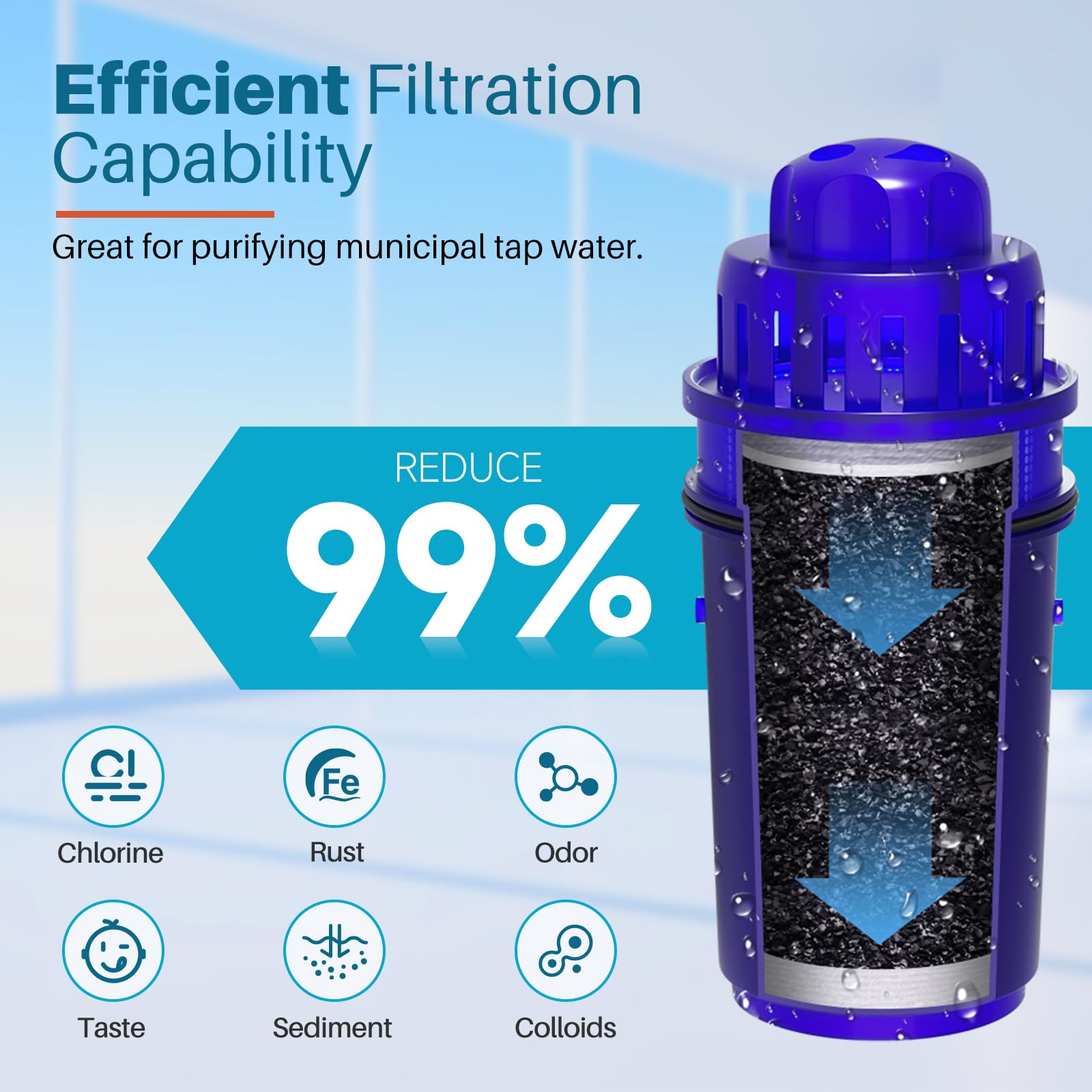 ICEPURE Pitcher Water Filter, Compatible with All PUR® Pitchers & Dispensers Filtration Systems, Replacement for PUR CRF-950Z, PPF900Z, PPF951K, PPT700W, PPT711W, CR-1100C, CR1100CV, DS-1800Z (4 Pack)