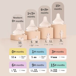 Pigeon Silicone Nipple (SS) with Latch-On Line, Natural Feel, 0+ Months, 4 Counts