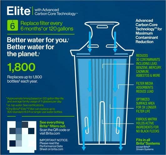 Elite Replacement Water Filter for Pitchers and Dispensers, 2 Pack