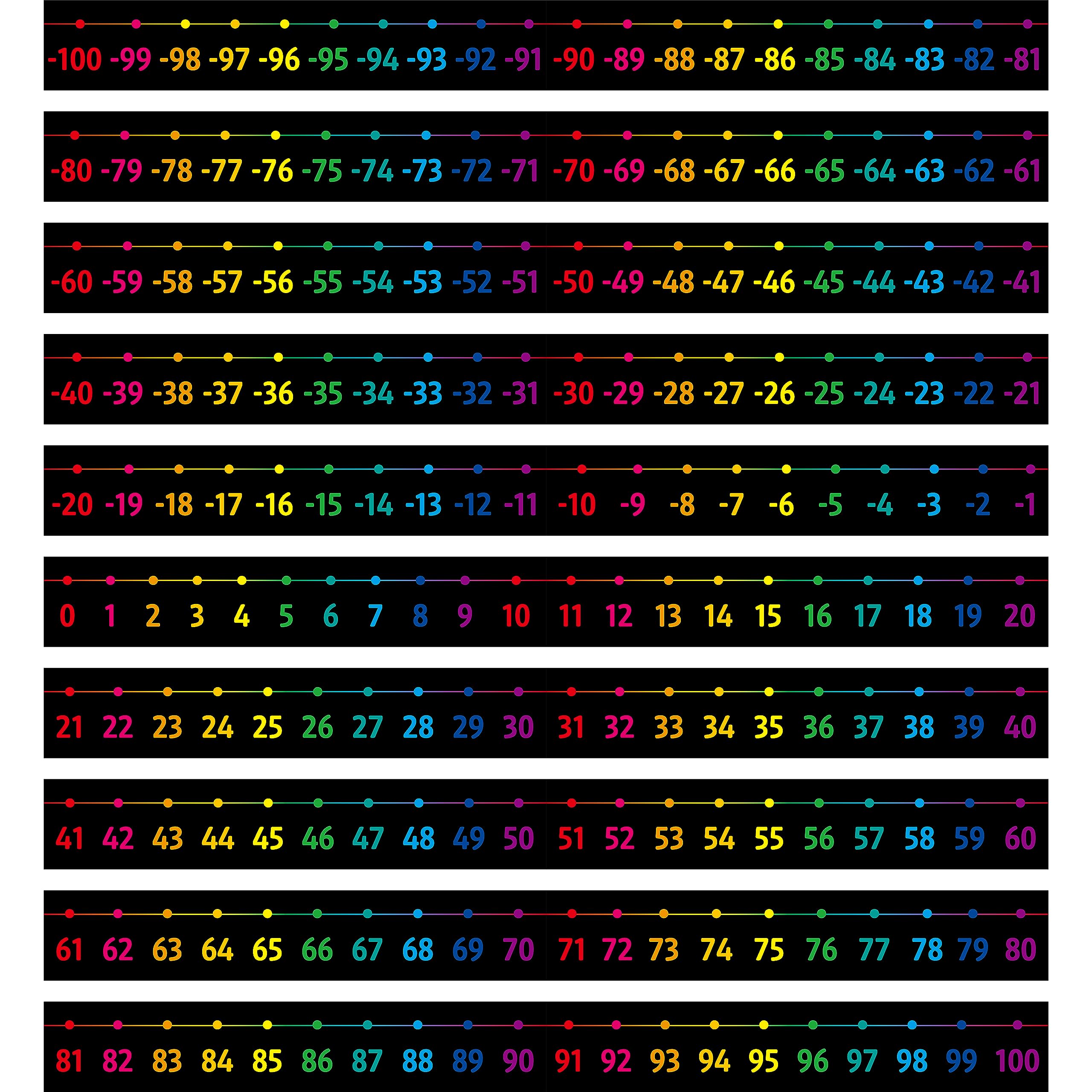 Number Line Bulletin Board Set, -100 to 100 Number Line Classroom Decoration with PET Film Bulletin Board Border Math Class Decoration Supplies for Classroom, School Wall, Teacher Office, Kids Room