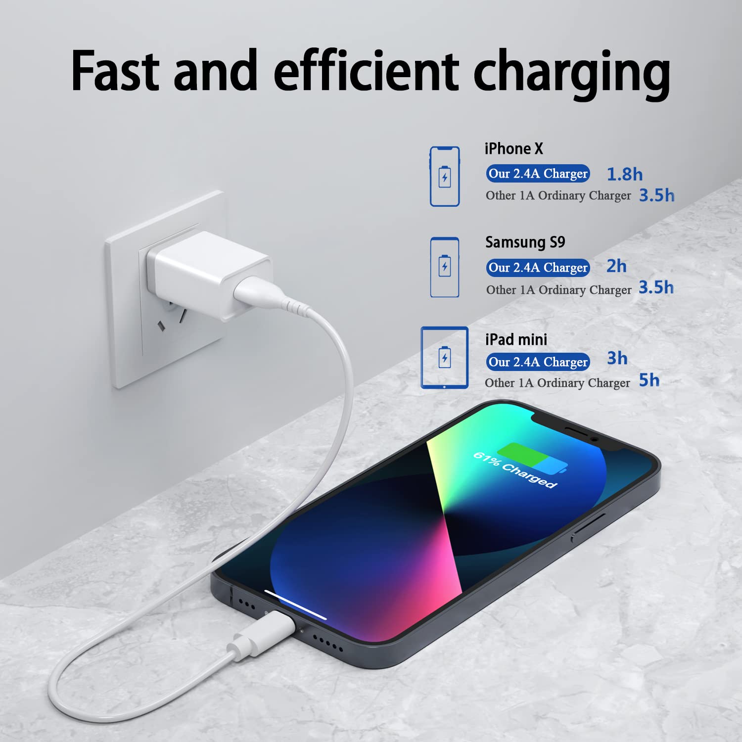 USB Wall Charger Block 12W - 4 Pack USB Plug, USB Charging Block, 2.4A/5V Power Adapter, Box Cube Compatible with iPhone 13 12 11 Pro Max SE XS XR X 8 7 6 6S Plus, Samsung, LG, Moto, Android Brick