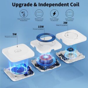 Charging Station for Apple Devices, 3 in 1 Portable Magnetic Wireless Charger, Wireless Charging Pad Compatible with iPhone 15/14/13 Series, AirPods 3/2,iWatch Ultra/8/7/6/5/4/3/2/SE (White)