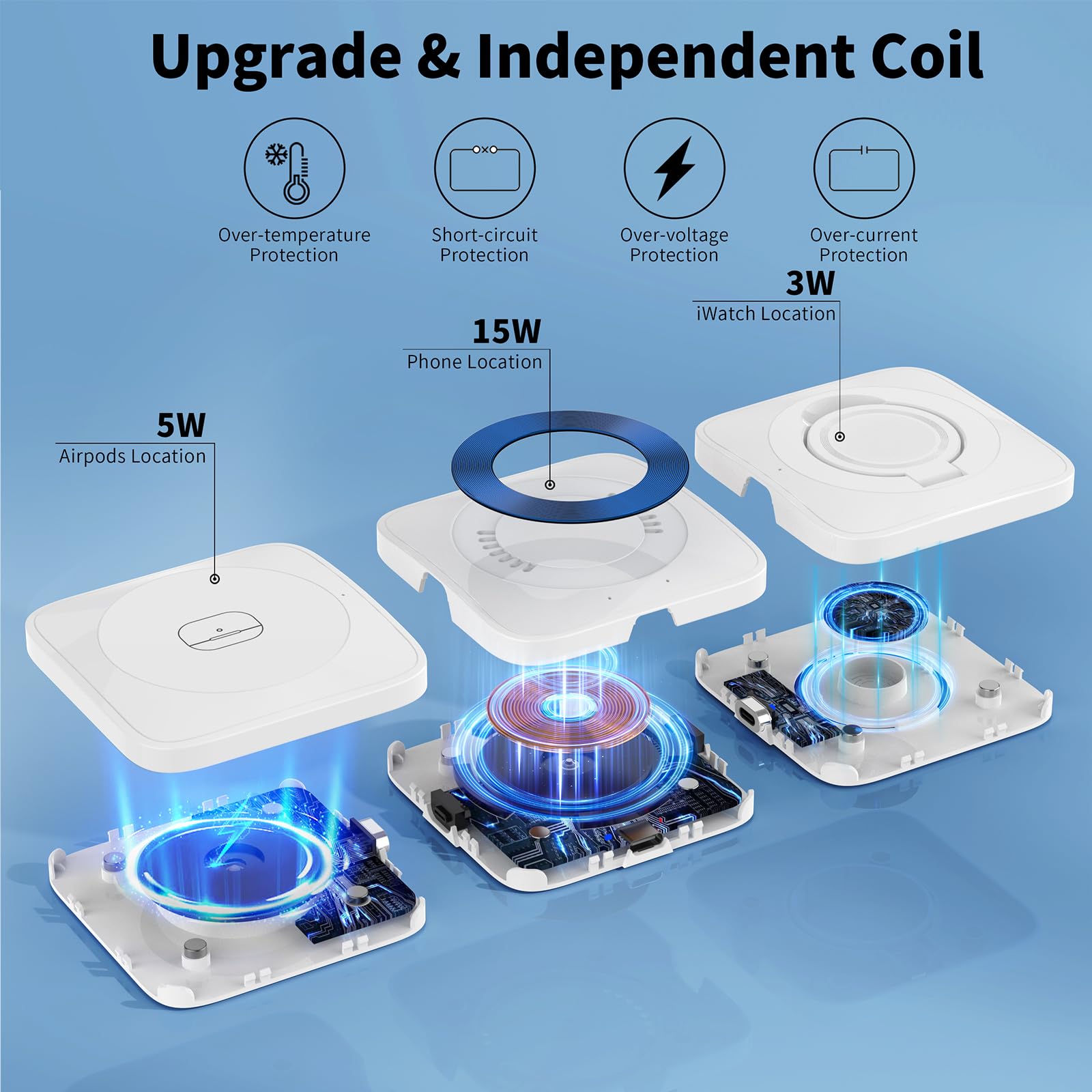 Charging Station for Apple Devices, 3 in 1 Portable Magnetic Wireless Charger, Wireless Charging Pad Compatible with iPhone 15/14/13 Series, AirPods 3/2,iWatch Ultra/8/7/6/5/4/3/2/SE (White)