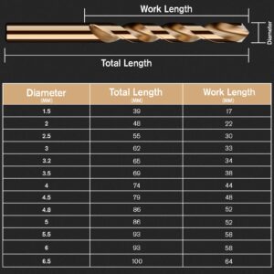 MACXCOIP Metric 13Pcs M35 Cobalt Drill Bit Set, 1.5mm-6.5mm HSS Cobalt Jobber Drill Bits, for Hardened Metals, Stainless Steel, Cast Iron and Wooden Plastics, with Plastic Index Storage Box