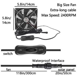 FCXJTU 20W Solar Powered Fan for Chicken Coops, Greenhouses, Outside Sheds, Pet Houses, Solar Panel Fan with Two IPX7 Waterproof Fans 11.5Ft On/Off Switch Cable Exhaust Intake Way Installation Kits