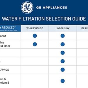 GE GXWH20T Whole House Water Filtration System | Reduce Sediment, Rust & More | Install Kit & Accessories Included | Filter Not Included | Replace Filter (FXWTC, FXUSC, FXWPC, FXWSC) Every 3 Months