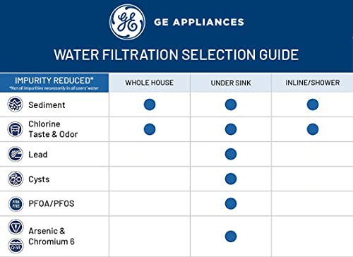 GE GXWH20T Whole House Water Filtration System | Reduce Sediment, Rust & More | Install Kit & Accessories Included | Filter Not Included | Replace Filter (FXWTC, FXUSC, FXWPC, FXWSC) Every 3 Months