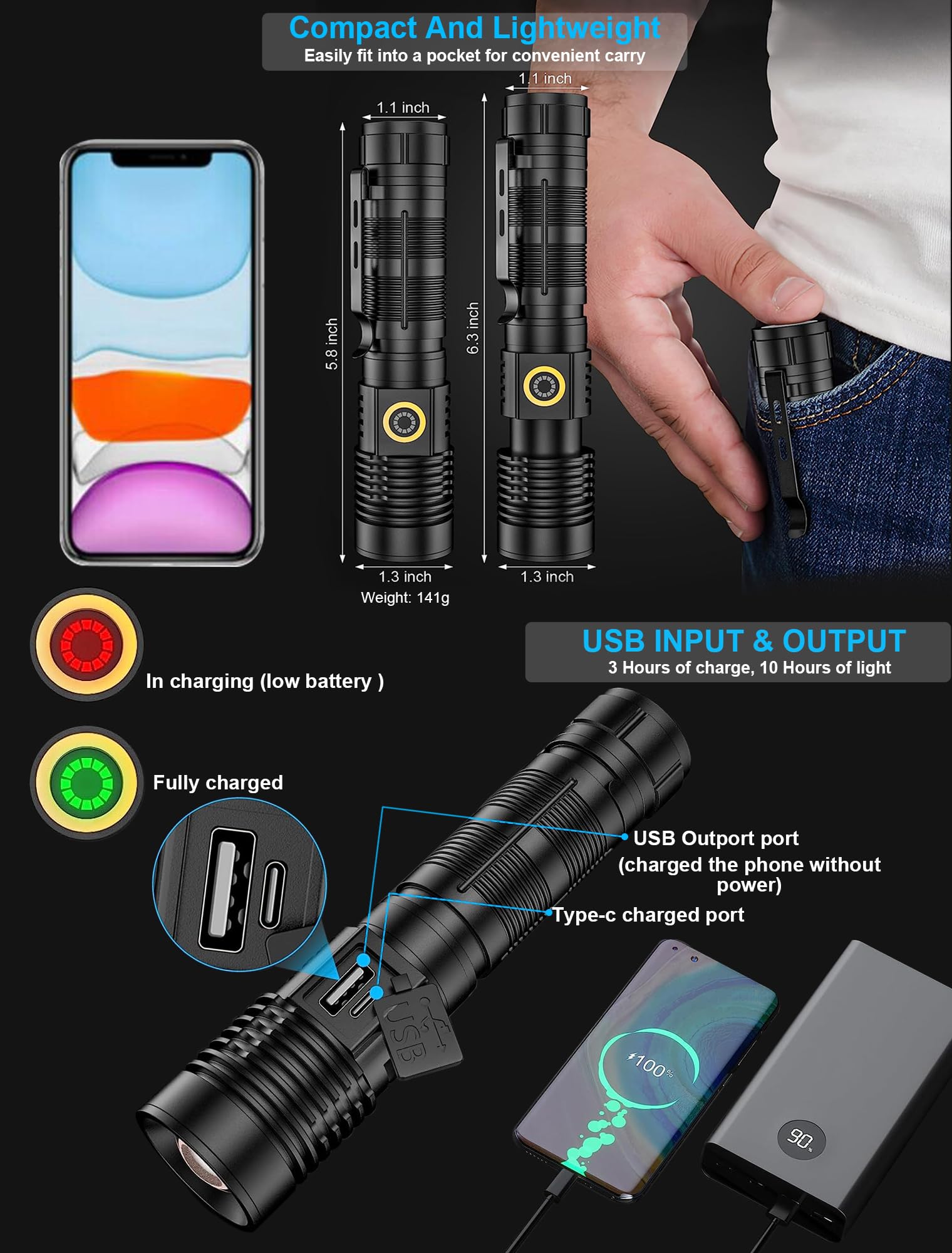 Flashlights High Lumens Rechargeable(Battery Included), 20000 Lumens Super Bright Powerful Small Magnetic Flashlight, 6 Mode, Zoomable, Waterproof, Handheld Flashlight for Camping Hiking Emergency