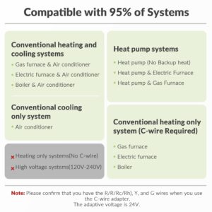 Smart Thermostat for Home, WiFi Programmable Digital Thermostat, Energy Saving, C-Wire Adapter Included, DIY Install, Black.