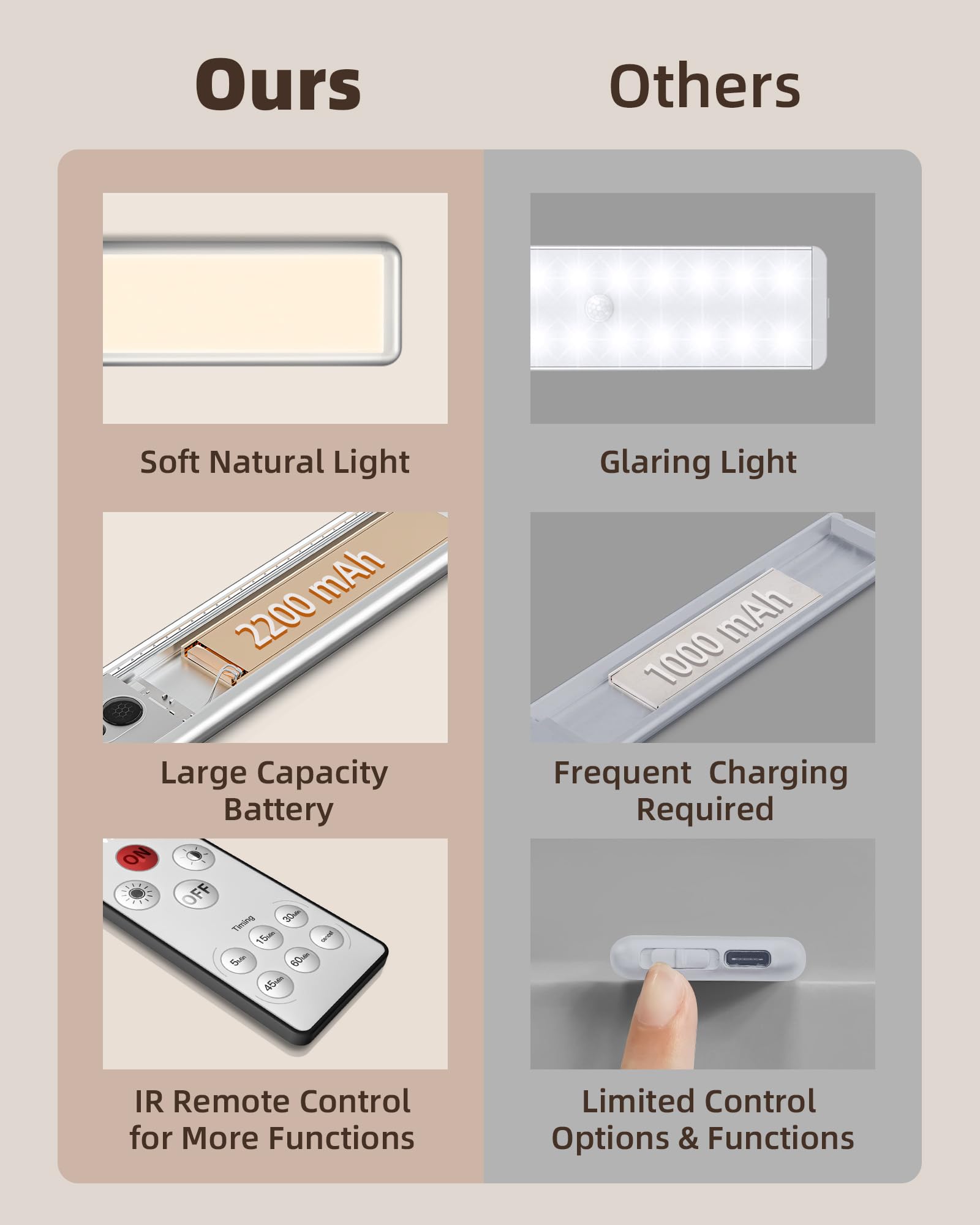 EZVALO Under Cabinet Lights,72 LED Under Cabinet Lighting Wireless Night Light, Battery Powered 3300K with Remote Control Under Counter Lights for Kitchen,Cabinet,Bedroom(Warm White) 2 Pack