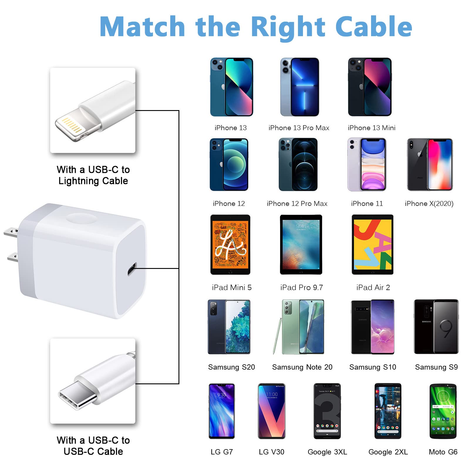 USB C Box Samsung Fast Charger Block for Samsung Galaxy A15/A14 5G/A54/A53 5G/A13/A23/A03S/A42/A33/S24/S23 Ultra/S22/S21/S20 FE/Z Fold 5,iPhone 15 14 13 12 Pro Max/11/SE/XR/X,20W Type C Wall Charger