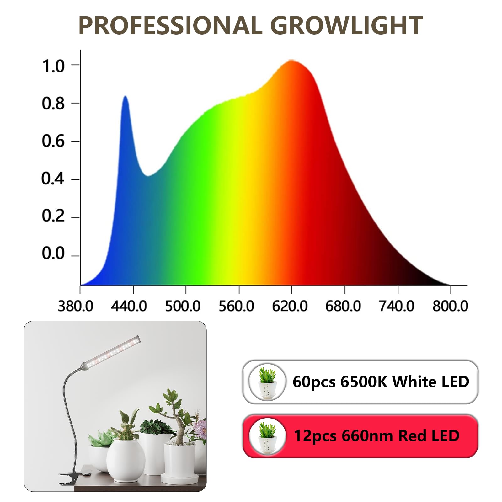 GooingTop Grow Light LED Gooseneck Lamp,6500K 50W Full Spectrum 72 LED Plant Lamp Clip-on Desk for Indoor Plants Growing,Lighting Brightness Changeable,Timer 4 8 12 18Hrs