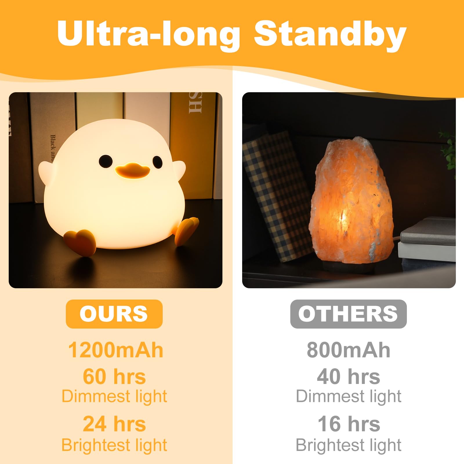 Daixinde Duck Night Light, Cute Duck Light, Rechargeable Dimmable Nightlight, Silicone LED Bedside Lamp Nursery Nightlight with 20 Minutes Timer and Touch-Sensitive for Bedrooms, Living Room