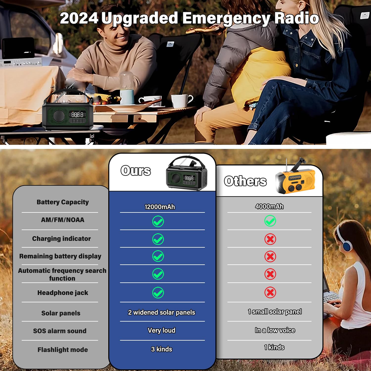 12000mAh Emergency Weather Radio, Hand Crank Radio Solar Radio Portable AM/FM/NOAA Radio with 2 Solar Panels 3 Charging Methods SOS Alarm 3 Mode Flashlight Phone Charger Compass Reading Lamp(Green)