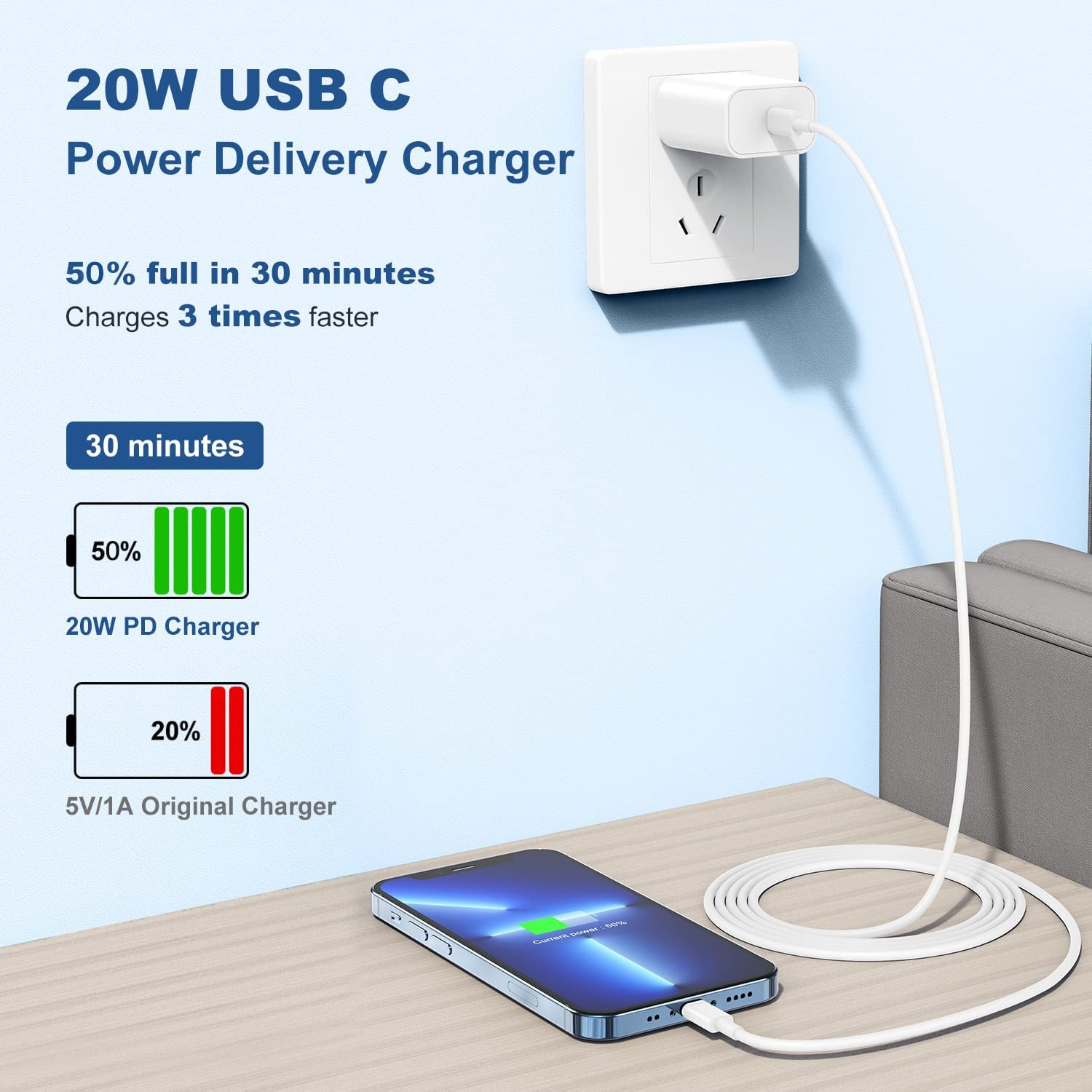 iPhone Fast Charger, 20W USB C Power Adapter [MFi Certified] Block Fast Wall Plug with 6ft USB C to Lightning Cable Compatible for iPhone 14 Plus/13Pro Max/12/12 Pro/11/11Pro/XS/Max/XR/X/SE/8P