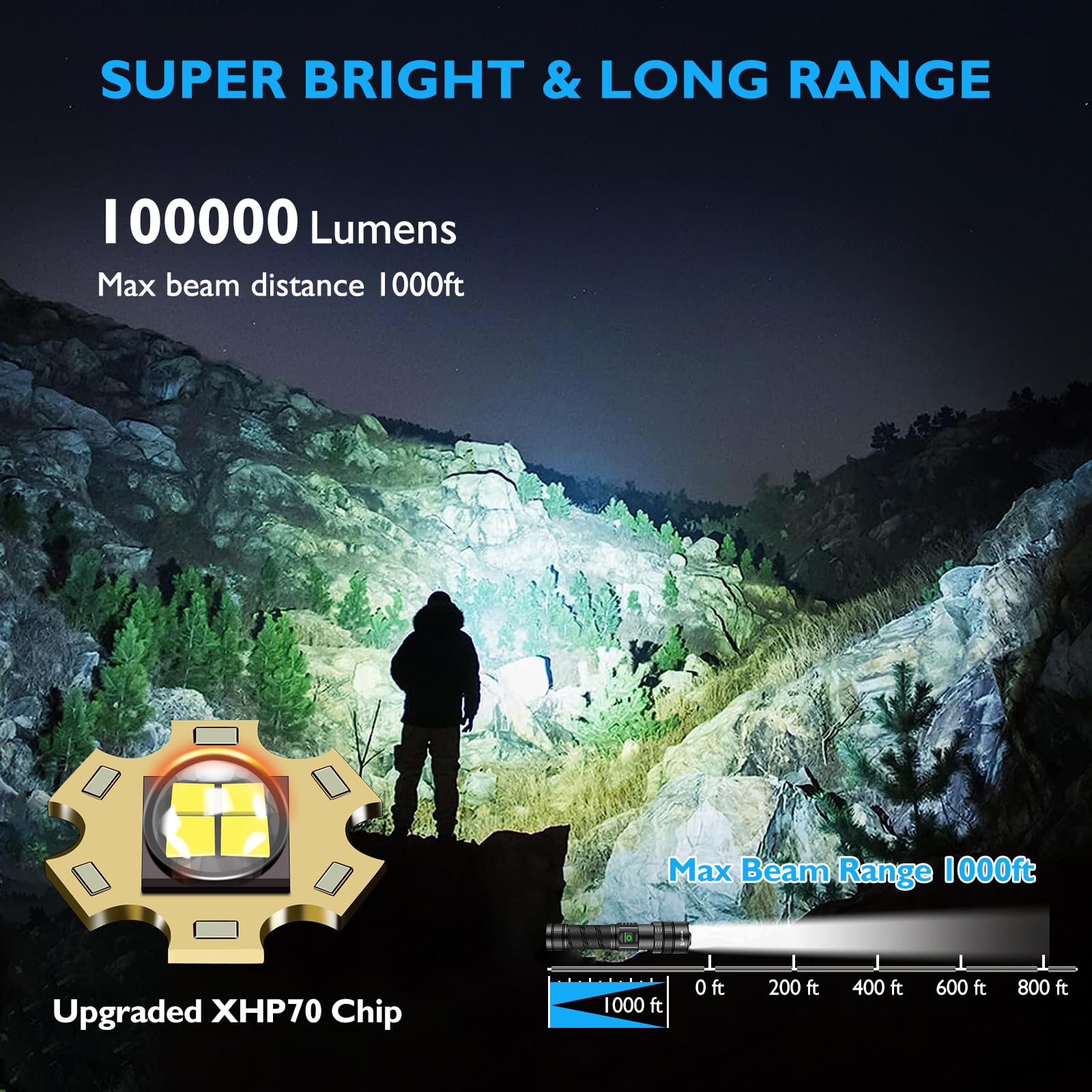 WINDFIRE Rechargeable LED Flashlights High Lumens, 100000 Lumens XHP70 Super Bright Powerful Tactical Flashlight 5 Modes Zoomable Handheld Waterproof Flashlight for Emergencies Camping Hiking