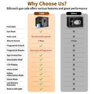 Billconch Smart Gun Safe for Multiple Pistols - Automatic Lock Safe Box with LCD Display/Voice Guide, Quick Access Unlock with Fingerprint/Keypad/Key/App, Biometric Handgun Safe for Money Valuables