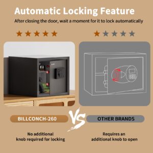 Billconch Smart Gun Safe for Multiple Pistols - Automatic Lock Safe Box with LCD Display/Voice Guide, Quick Access Unlock with Fingerprint/Keypad/Key/App, Biometric Handgun Safe for Money Valuables