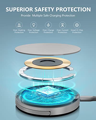 【UV-Coating】 Magnetic Wireless Charger,Qi-Certified Wireless Charging Pad Mag-Safe Charger Compatible with iPhone 14/14 Plus/14 Pro/14 Pro Max, iPhone 13/13 Pro/13 Pro Max/13 Mini, Mag Charging Grey