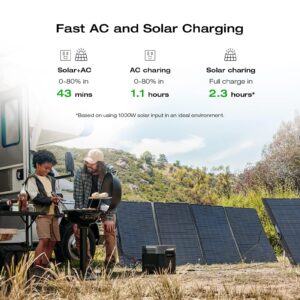 EF ECOFLOW Portable Power Station DELTA 2 Max, 2400W LFP Solar Generator, Full Charge in 1 Hr, 2048Wh Solar Powered Generator for Home Backup(Solar Panel Optional)