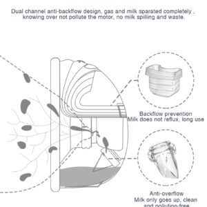 Wearable Breast Pump Accessories Replacement Parts Flange 24mm Compatible with MOMMED S21 S18