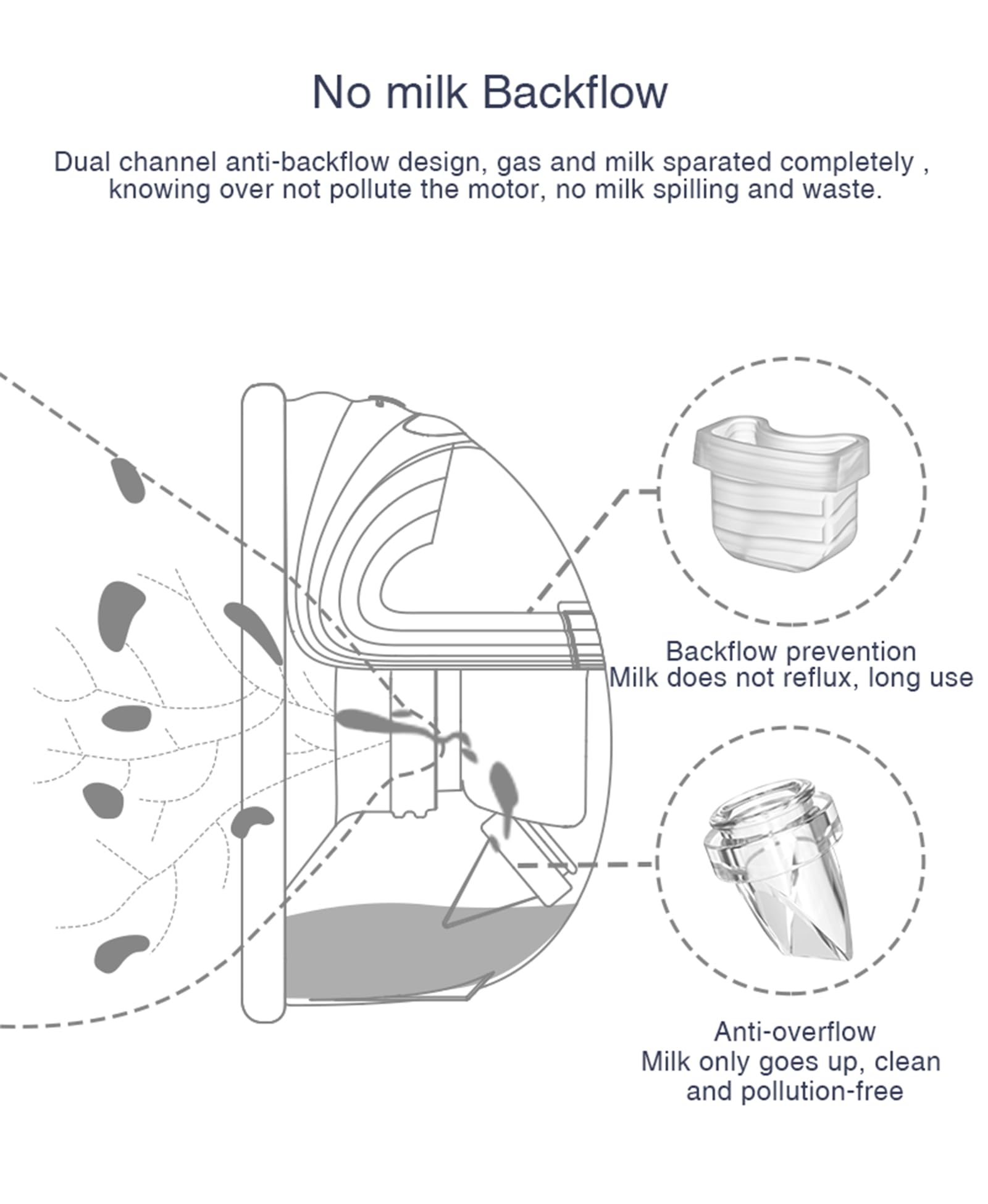 Wearable Breast Pump Accessories Replacement Parts Flange 24mm Compatible with MOMMED S21 S18