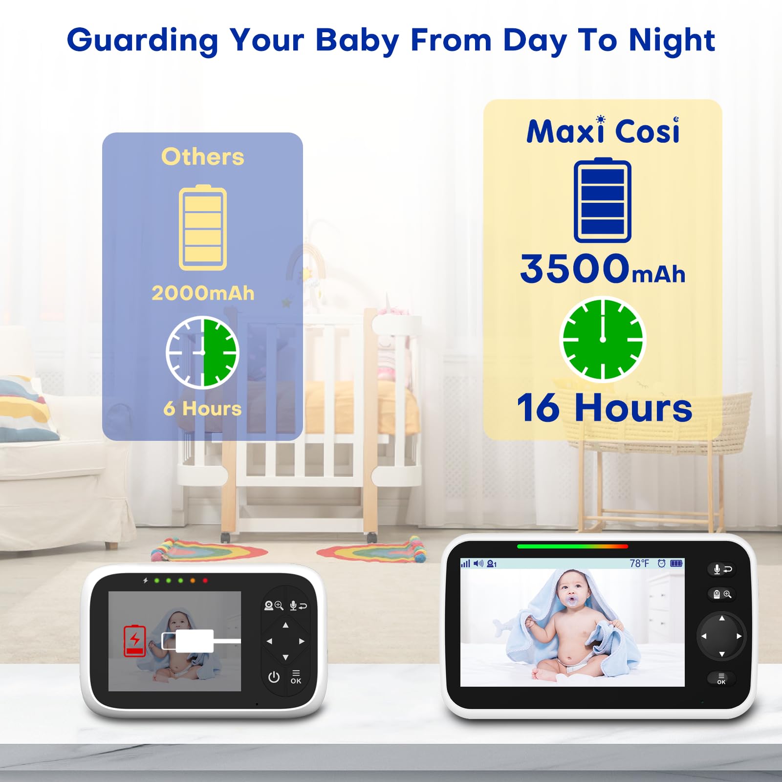 Maxi Cosi Baby Monitor with Camera and Audio,5''Screen Video Baby Monitor,30 Hour Battery,No WiFi,Night Vision,2 Way Talk, Temperature Monitoring,Lullabies,1000ft Range,VOX Mode,Gifts for Parents Kids