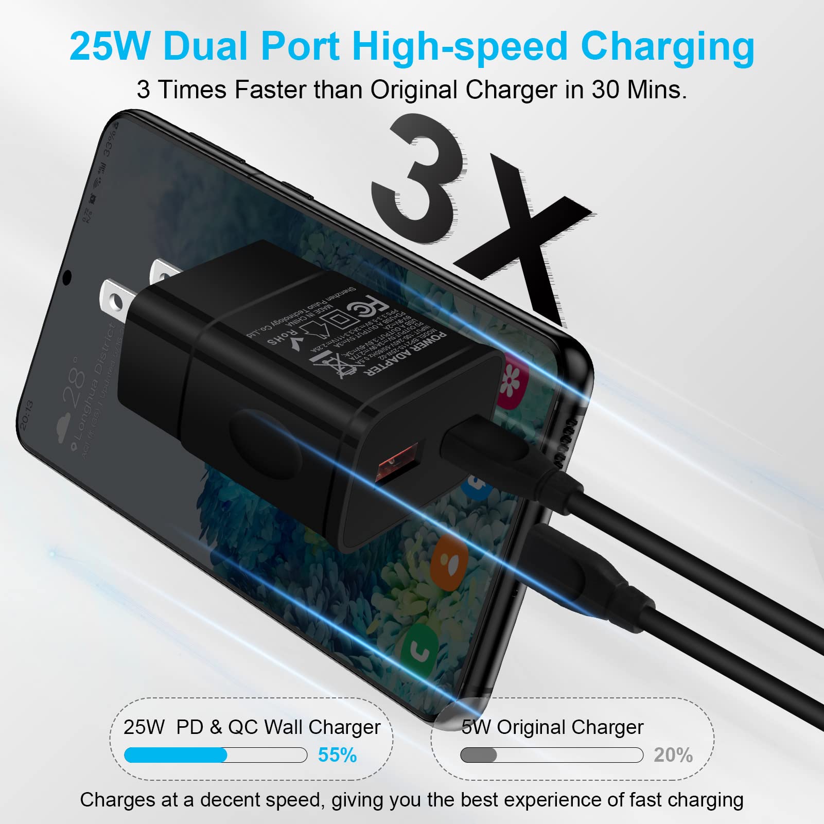 Samsung 25W Dual Port Super Fast Charger Box, Quick Charging Block, Type C Brick Base for Galaxy A54 5G A14 A34 A55 A35 A03S S24 Ultra S23 S22 S21 S20 S23 FE A05, iPhone 15/14/13 Pro/12,Pixel 8Pro/7/6