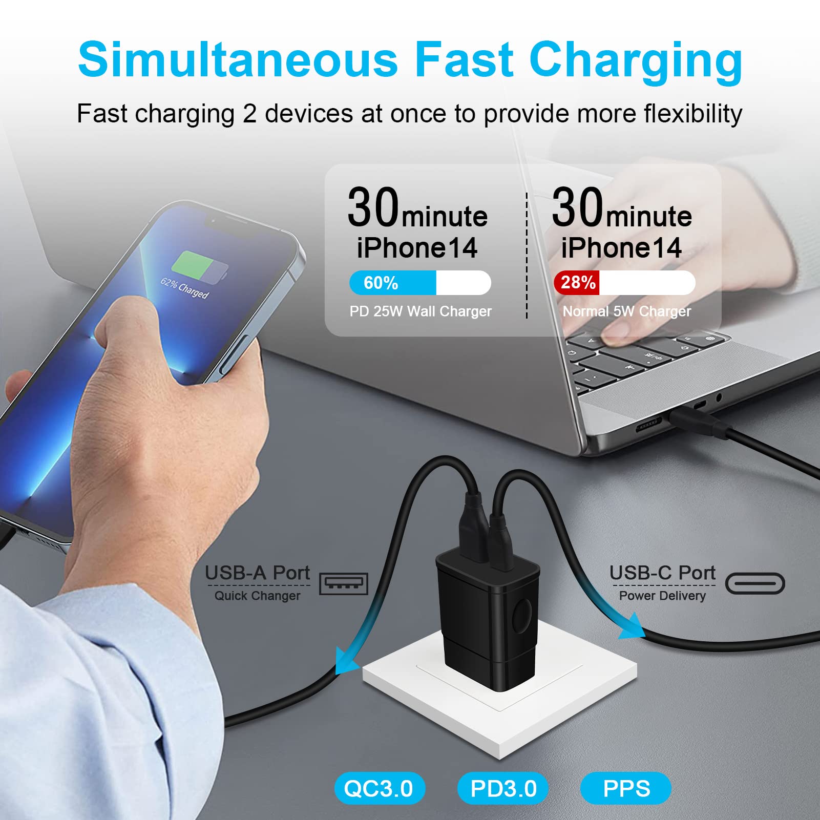 Samsung 25W Dual Port Super Fast Charger Box, Quick Charging Block, Type C Brick Base for Galaxy A54 5G A14 A34 A55 A35 A03S S24 Ultra S23 S22 S21 S20 S23 FE A05, iPhone 15/14/13 Pro/12,Pixel 8Pro/7/6