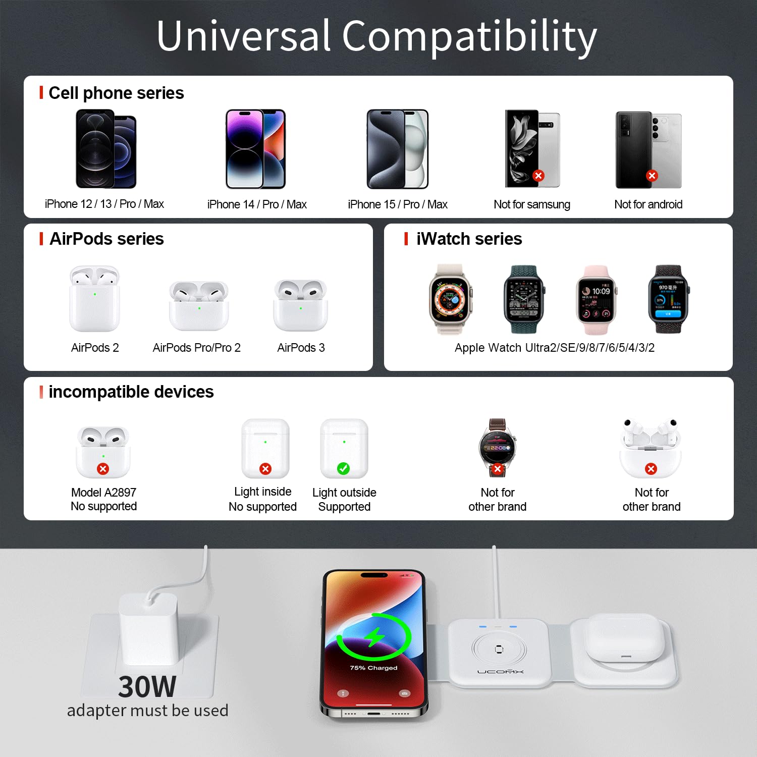 𝟏𝟓𝐖 for Magnetic Multple Devices,UCOMX Nano Pro 3-in-1 Wireless Charging Station,Top Speed Wireless Charger for Multple Device with 30W Adapter,Compatible for iPhone 15/14/13/12,AirPods,iWatch