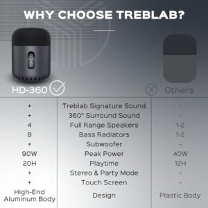 TREBLAB HD-360 Portable Bluetooth Speaker - Powerful 5-Driver System w/Subwoofer and 8 Bass Radiators, Loud 360° Surround Sound, 90W Stereo, 20H Playtime, IPX4 Waterproof Wireless Speakers