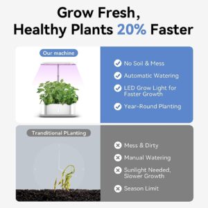 Watch-it-Grow 10 pods Hydroponics Growing System with Herb Germination Kits FCC CE ROHS Certified, 24W Full Spectrum Grow Lights Indoor Garden, Installation Free Educational Science Kit for Teens