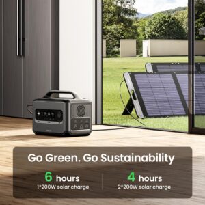 UGREEN PowerRoam 1200 Solar Generator, 1024Wh Portable Power Station with 200W Solar Panel Included, Up to 2500W Output, LiFePO4 (LFP) Battery, Generators for Home Backup/Outdoor Camping/RVs