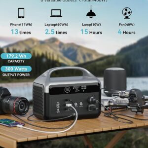 Backup Battery Power Supply 300W, 179.2Wh/56000mAh LiFePO4 Portable Power Station, Fast Charging Solar Generator with 3 Input/6 Output Ports, 110V Pure Sine Wave 2 AC Outlets