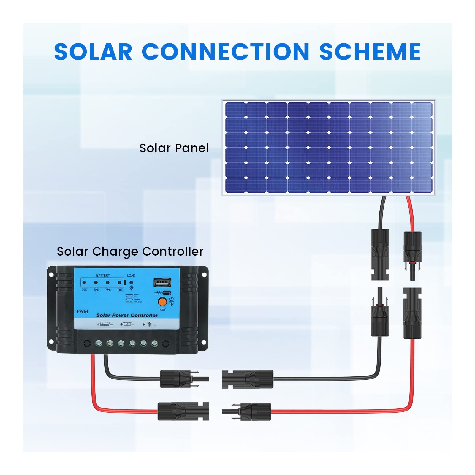 MOSWAG Solar Cable 3FT 12AWG Solar Panel Extension Cable, MC4 Extension Cable with Male and Female Connectors for Solar Panel Connector, Solar Controller, Battery