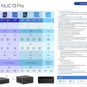 Intel NUC 13 Arena Canyon Kit NUC13ANHi5 (12-Core i5-1340P Iris Xe Graphics) with Windows 11 Pro, Thunderbolt 4, USB 3.0, Wi-Fi 6E AX211 (Gig+) Wireless, Bluetooth 5.3 with 16GB RAM & 256GB SSD