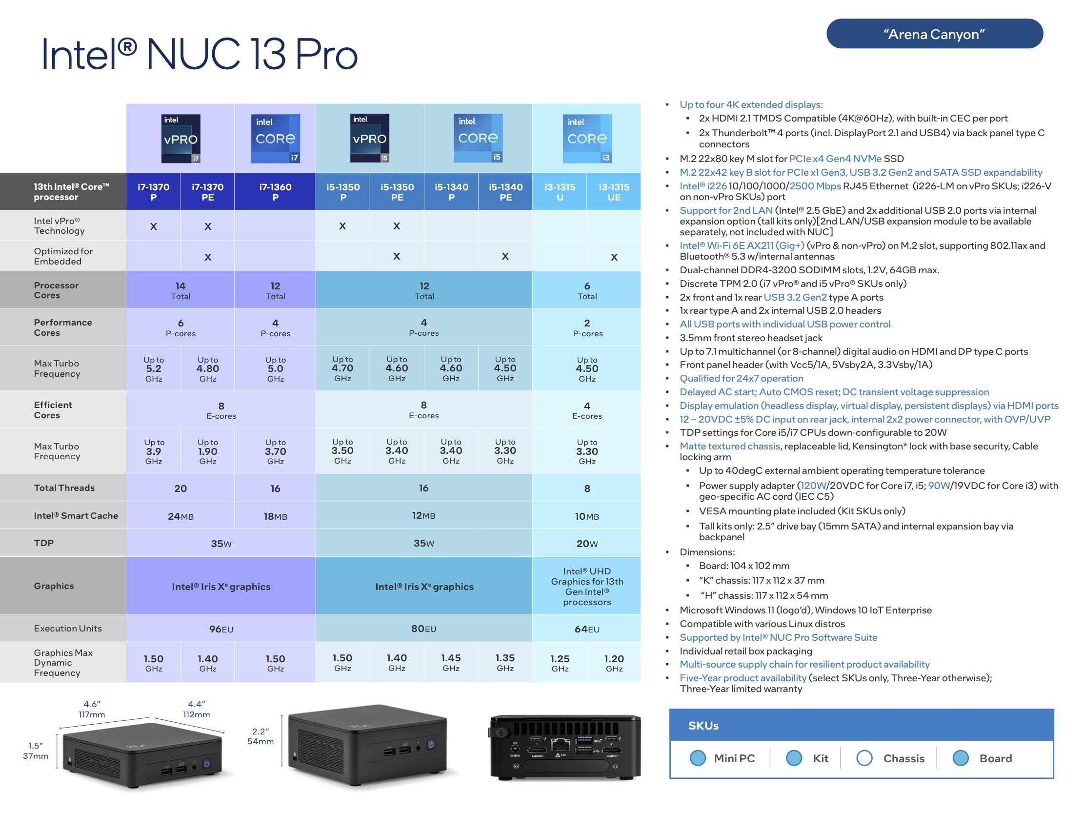 Intel NUC 13 Arena Canyon Kit NUC13ANHi5 (12-Core i5-1340P Iris Xe Graphics) with Windows 11 Pro, Thunderbolt 4, USB 3.0, Wi-Fi 6E AX211 (Gig+) Wireless, Bluetooth 5.3 with 16GB RAM & 256GB SSD