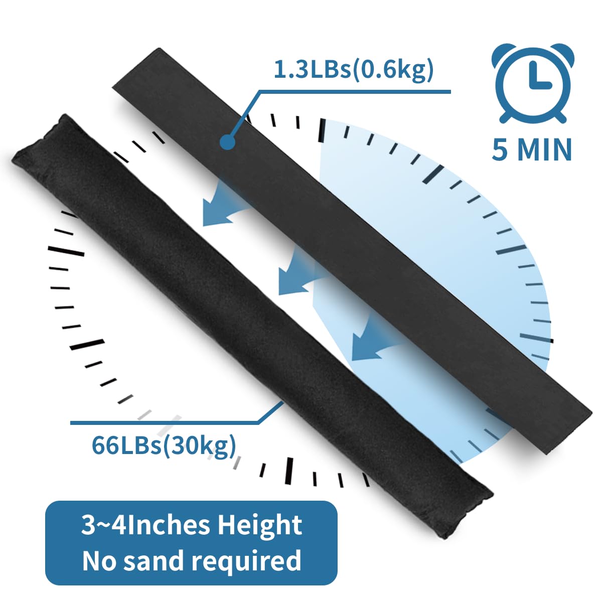 2 Pcs Sandless Sand Bags for Flooding, Water Activated Flood Barrier 5ft x 8in Water Barrier, Reusable Absorbent Sandless Sandbag for Flooding Garage Basement Door Window Flood Control in Rainy Season