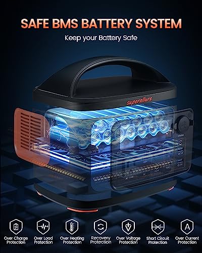 Portable Power Station, 504Wh Solar Generator 300W(500W Peak) Pure Sine Wave AC Outlet with Car Charger, DC cable, Portable Generator for Home Use Outdoor Camping Blackout Emergency Backup