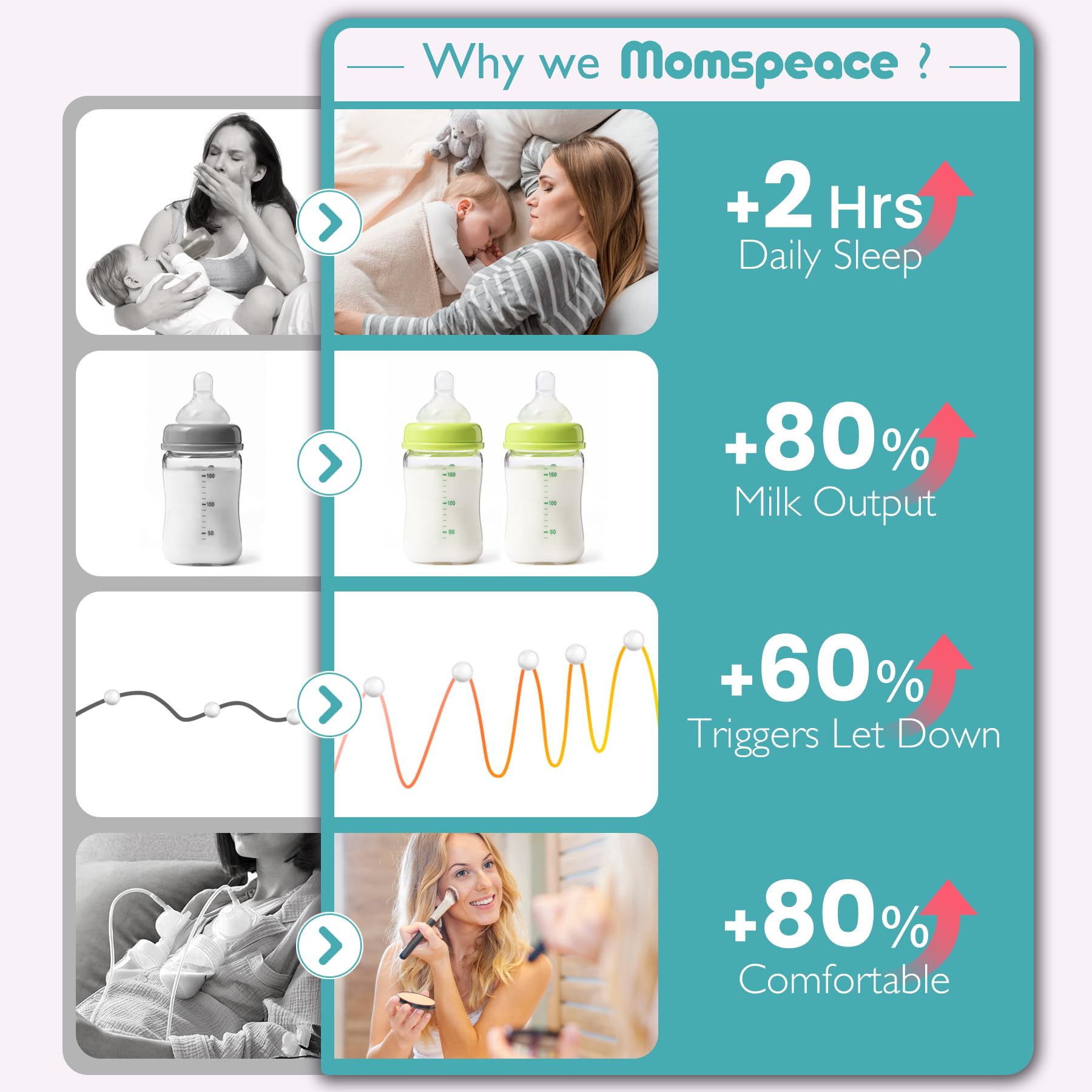 Momspeace Breast Pump Hands Free, Breast Pump with App, Hands Free Breast Pump Wireless, Wearable Breast Pump Portable with Timer & Remote, Electric Breast Pump with 2 Modes & 12 Levels-24mm, 2 Pack