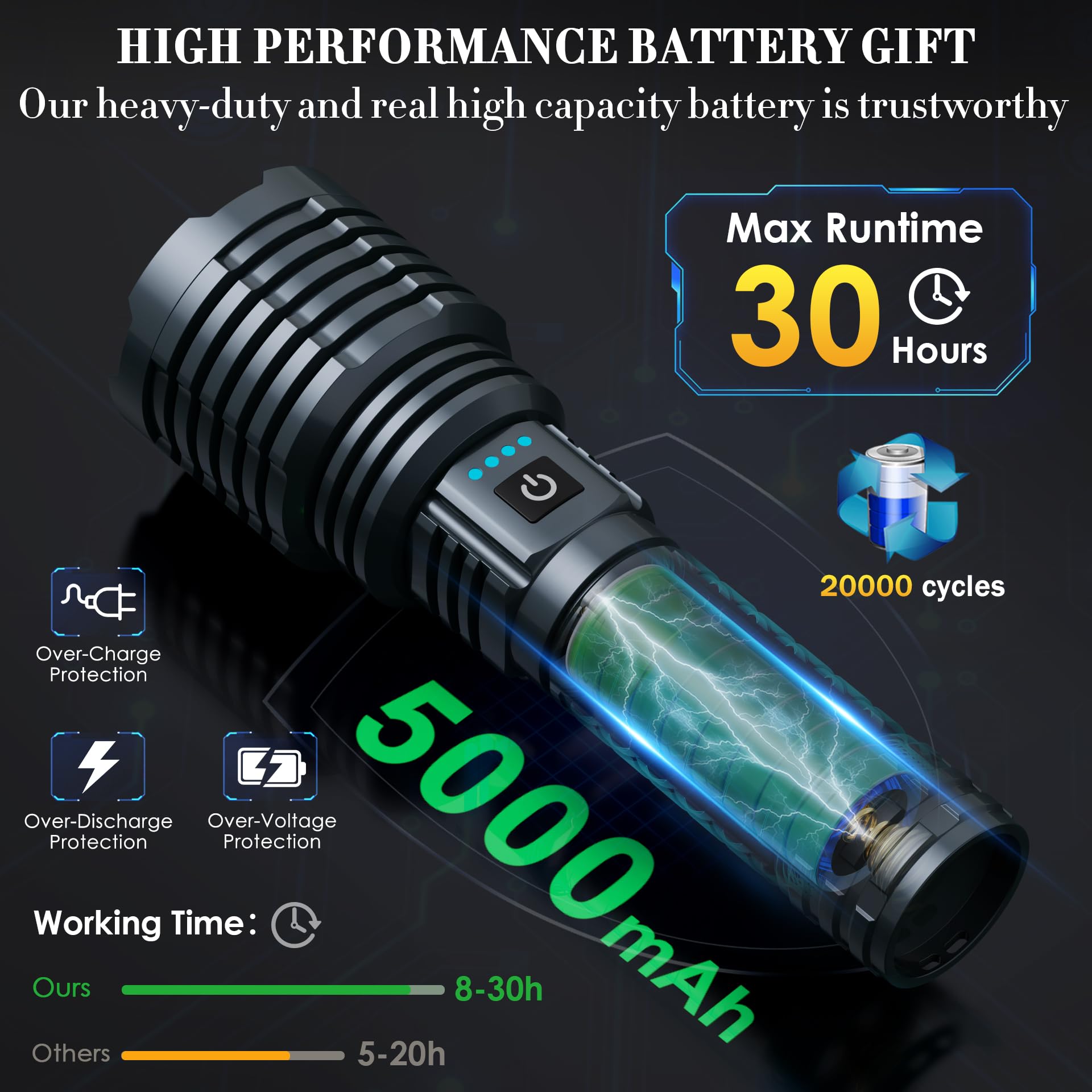 Super Bright Rechargeable Flashlights 1200000 High Lumen, Powerful LED Flashlight, IPX7 Waterproof Floodlight & Spotlight Flashlight 2-in-1 W/5 Modes for Camping, Emergency, Search & Rescue