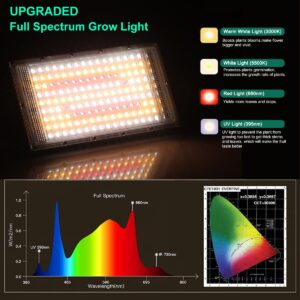 FANHAO LED Grow Lights, 400W Full Spectrum Grow Lamp with Remote Control Plant Lights for Indoor Plants, 4/8/12H Timer, 4 Dimmable Levels, 3 Switch Modes for Indoor Plants Veg Bloom