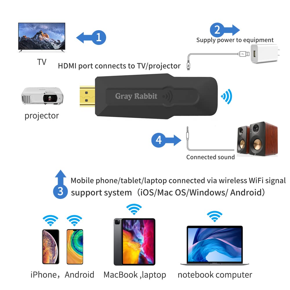 HDMI Wireless Display Adapter. 1080P Mobile Screen Mirroring Receiver Dongle to TV/Projector Receiver Support iOS Android Mac iOS Windows