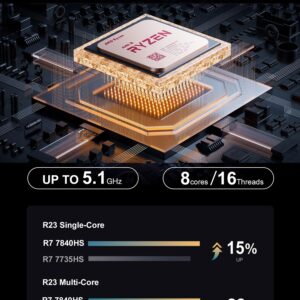 FEVM Mini Pc FN100 Mini Desktop Computer 12th Intel Alder Lake-N100(3.4GHz 18W TDP)4K@60Hz 3 Display, ALT Mode USB-C Port, Dual Nic(2.5G+1G), Windows 11 Pro, 8GB RAM+256GB NVME SSD, AX201 WIFI6, BT5.2