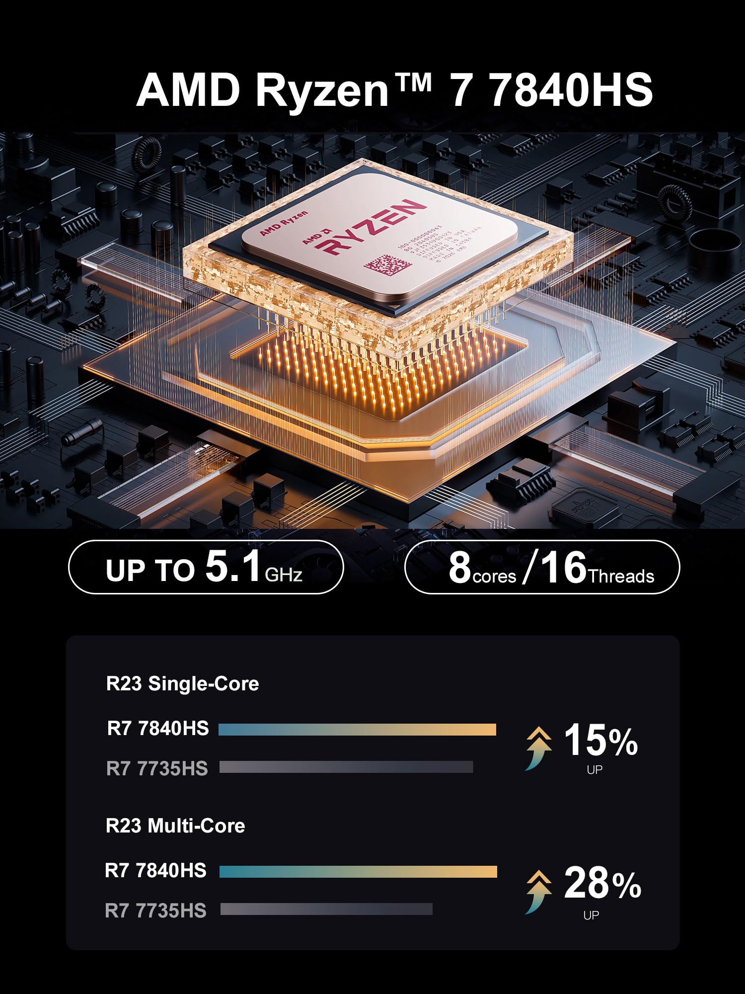 FEVM Mini Pc FN100 Mini Desktop Computer 12th Intel Alder Lake-N100(3.4GHz 18W TDP)4K@60Hz 3 Display, ALT Mode USB-C Port, Dual Nic(2.5G+1G), Windows 11 Pro, 8GB RAM+256GB NVME SSD, AX201 WIFI6, BT5.2