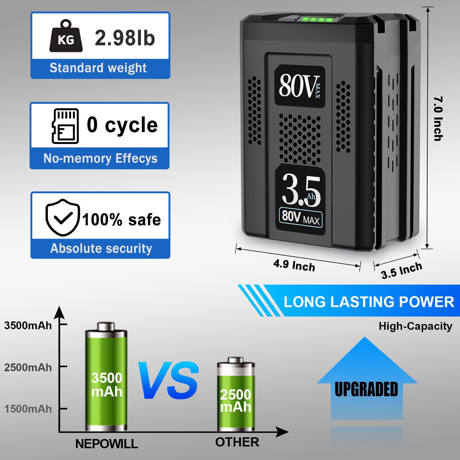 NEPOWILL 80V 3.5Ah Replacement Battery for Kobalt 80v Battery KB2580-06 KB580-06 KB680-06 KB280-06, Rechargeable Lithium Ion Battery for Kobalt 80V Cordless Power Tools