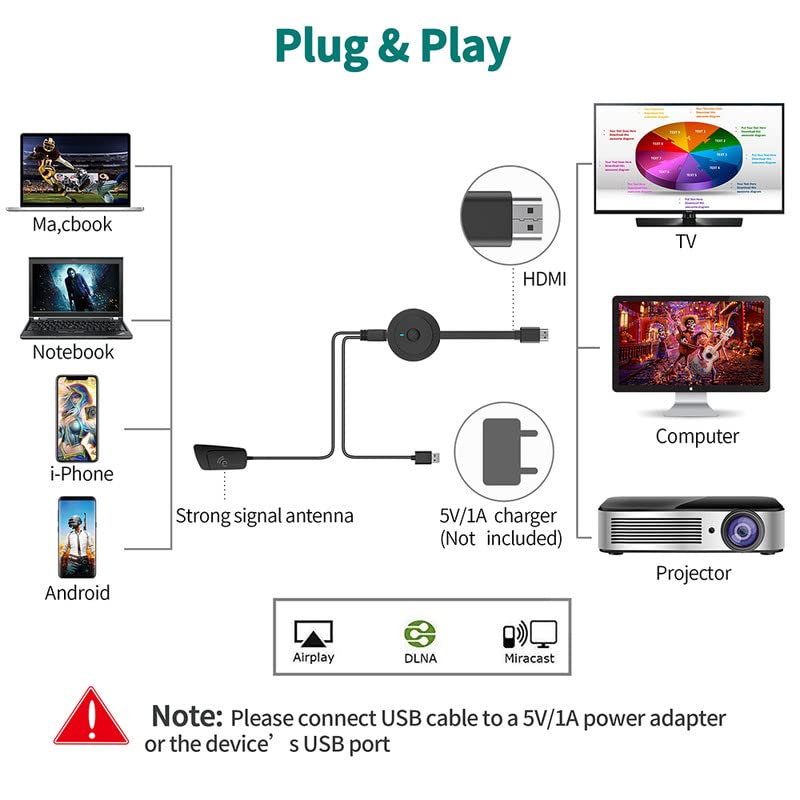 4K Wireless HDMI Display Dongle Adapter 1080P, WiFi Streaming Movies, Shows Receiver for i-Phone, i-Pad, Android, Tablet, Laptop, Window to HDTV/Monitor/Projector, Compatible Miracast, Air Play, DLNA