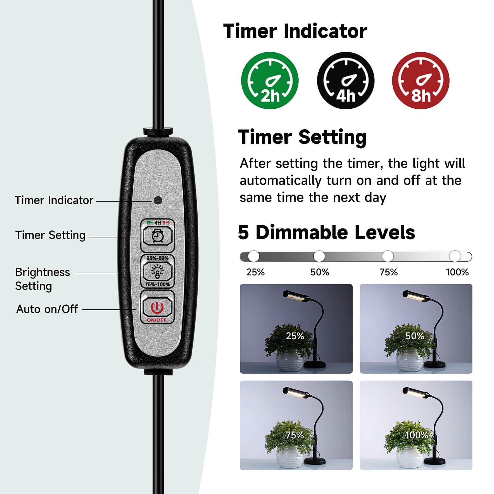 CHANGSHENG Grow Lights for Indoor Plants Desk LED Grow Light with Base Full Spectrum 50 LEDs Warm White for Indoor Plant Growing Lamp, Adjustable Gooseneck, Suitable Plants Growth (Without USB Plug)