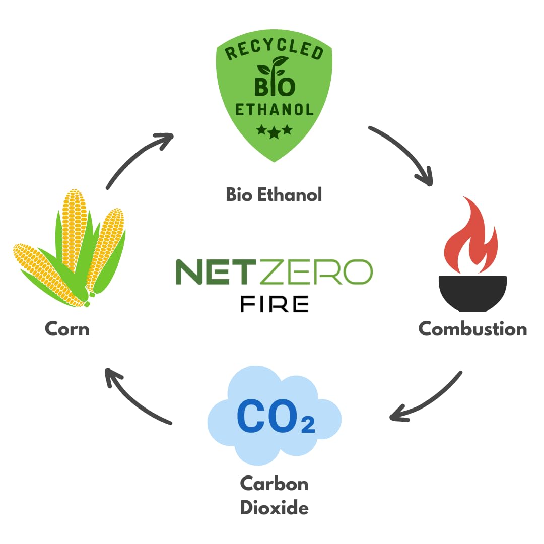 NETZERO Premium Bioethanol Fuel for Ventless Fireplaces, Fire Pit, Stoves and Burners Clean Burning, Sustainable Fuel, 1 Liter Bottle (Pack of 3)