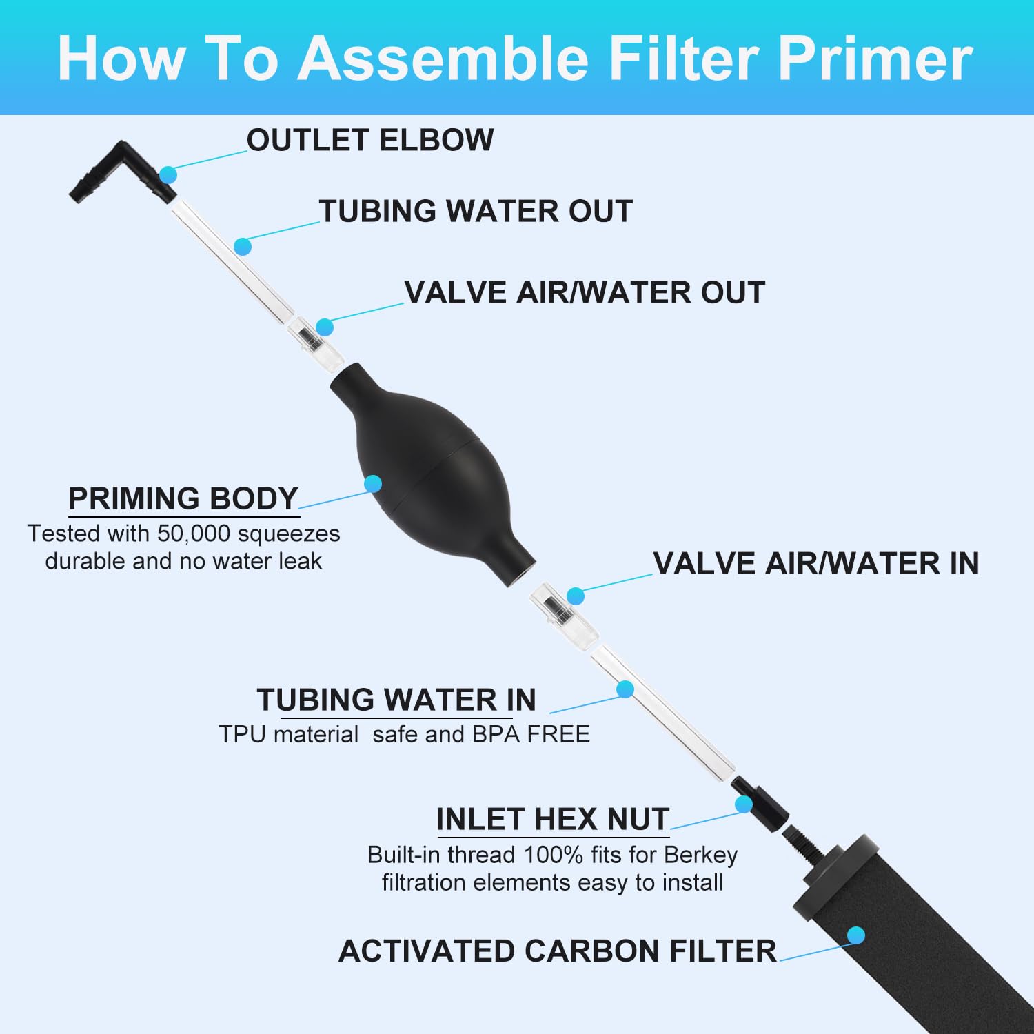 Gunneran Black Primer for Berkey Black Carbon Filter, Prime and Purge 2 in 1 Primer Pump Kit, Fits for Berkey BB-9 Black Filtration Element